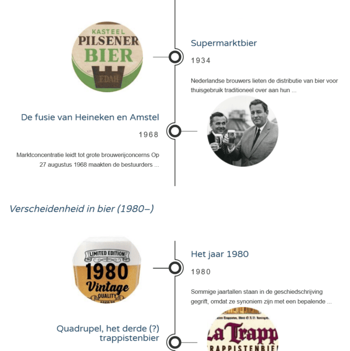 Canon Nederlandse biercultuur - PINT